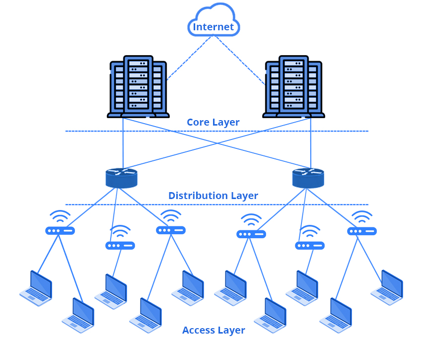 Back Three-Tier Architecture