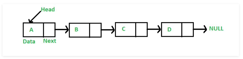Back In simple words, a linked list consists of nodes where each node ...