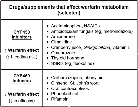 Tags cardio medicine