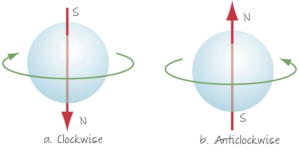 Back Electrons can only occupy the same orbit if they have opposite spins