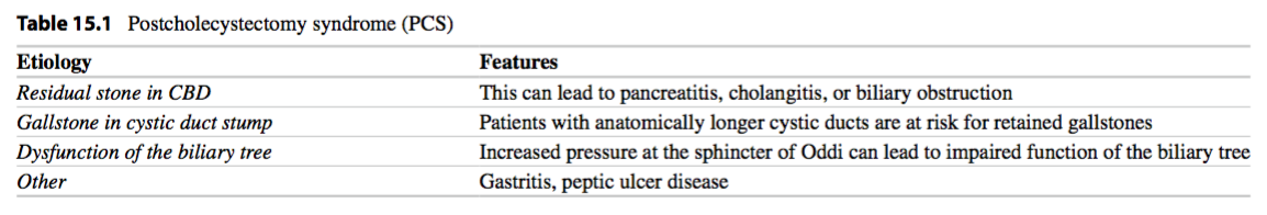 Tags GastrointestinalCK Step2CK SurgeryCK