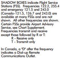 Tags Boxes Communication