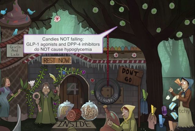 Extra Q29 Can GLP-1 agonists treat T1DM?