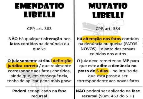 Back Somente EMENDATIO libelli.Exceção: Cabe Mutatio quando for ...