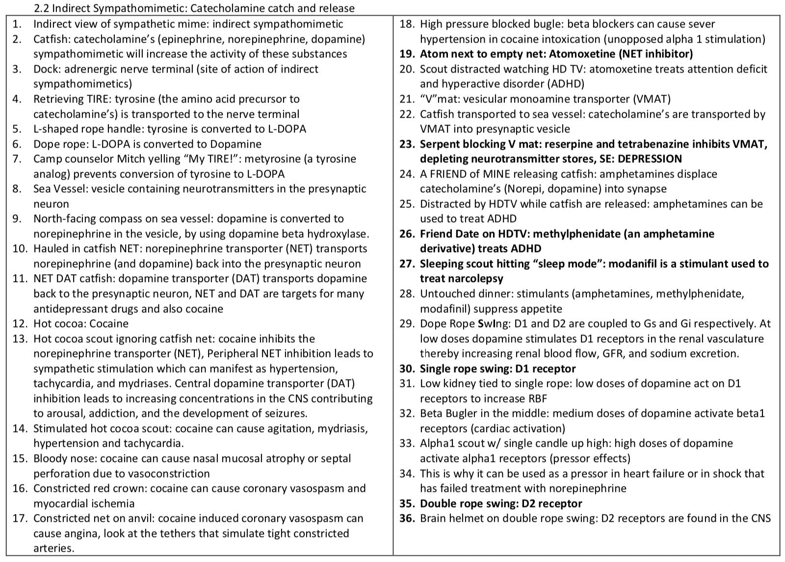 Sketchy Pharmacology: Autonomics (Indirect Sympathomimetics)