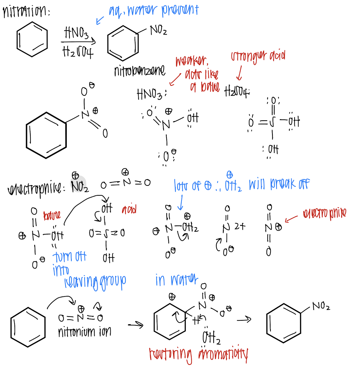 Back aromatic addition of NO2