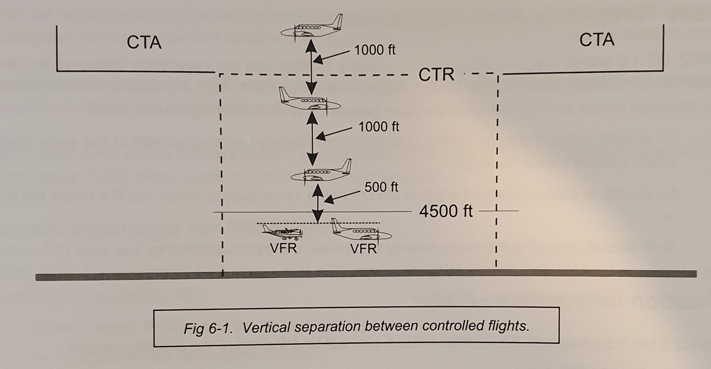 Front Separation Describe thenormal separation standards applied by ATC ...