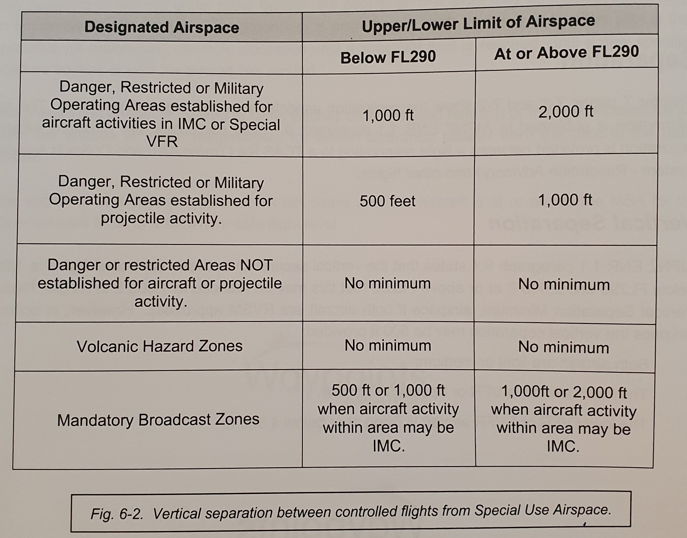 Front Separation Describe thenormal separation standards applied by ATC ...