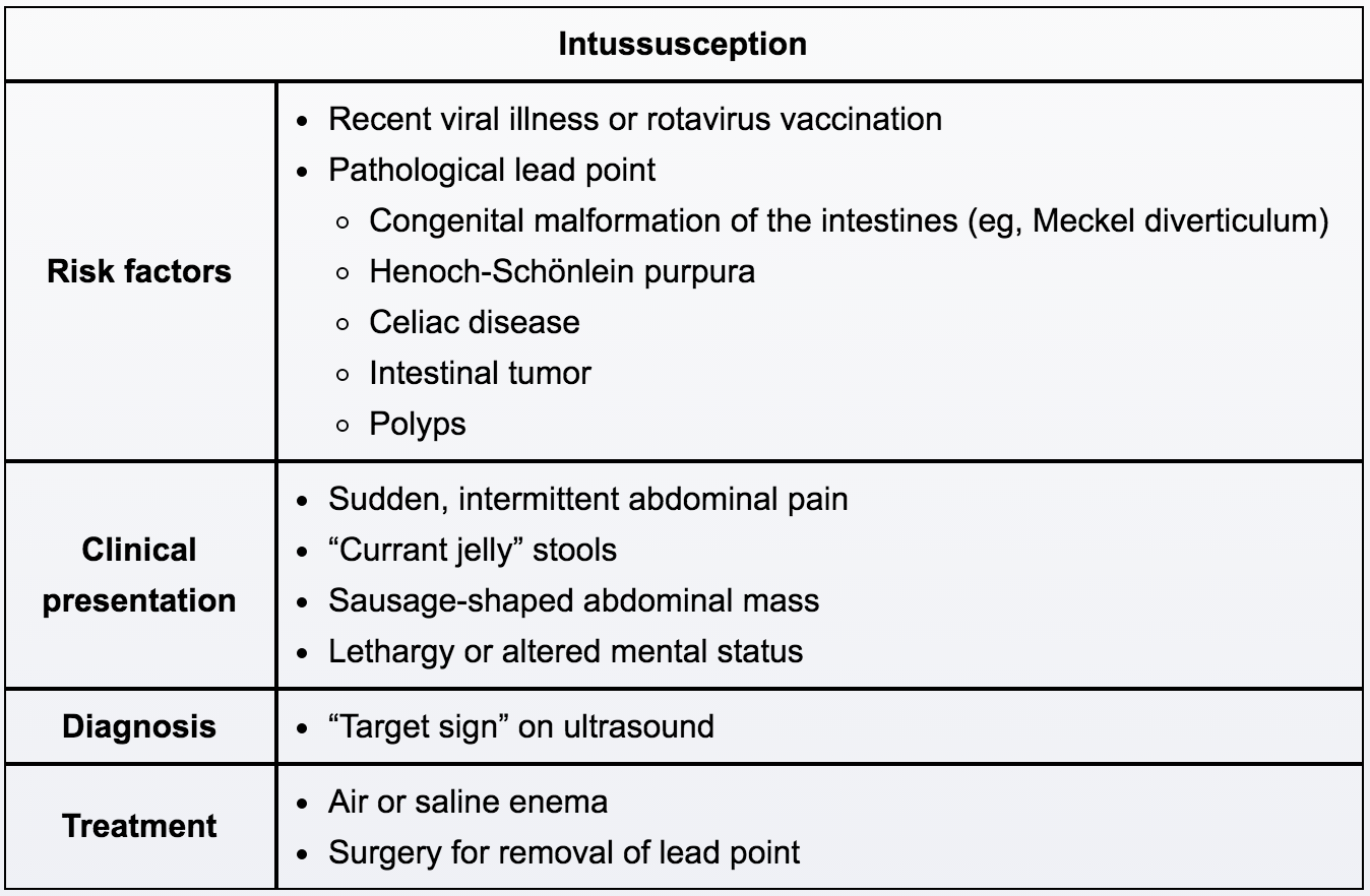 Extra Peyer's patches hypertrophy in response to viral infection, which ...