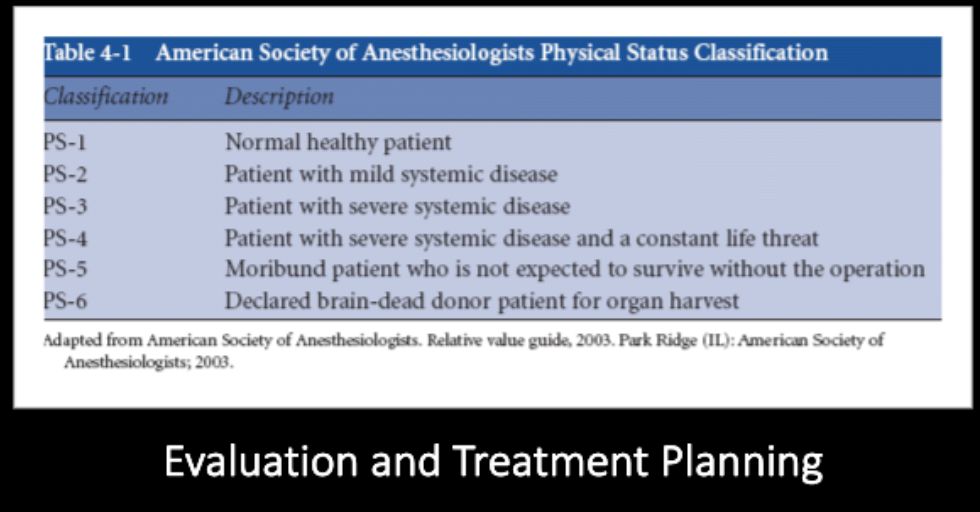 Back patient with severe systemic disease, but not a constant life threat