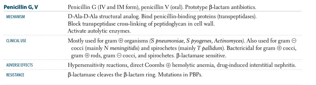 First Aid 2020 Page Number pg.187,190