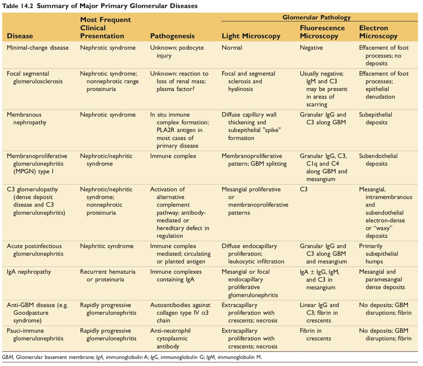 Additional Resources Step Up to Medicine: