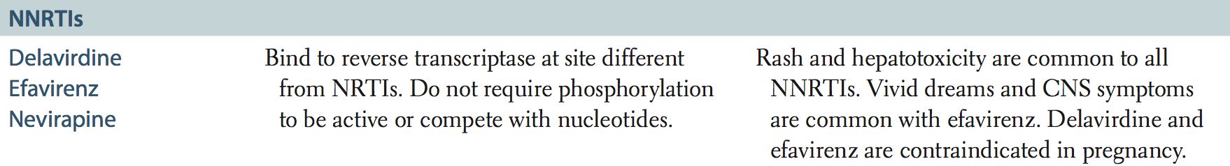 Back NNRTIs