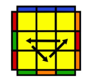 Sample (from 21 notes)