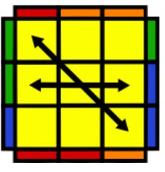 Algorithm (R' U R U') (R' F' U' F) (R U R' F) R' F' (R U' R)