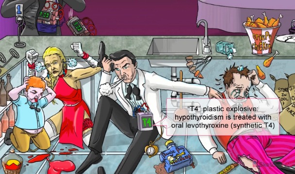 First Aid First Aid Pharmacology: Endocrine