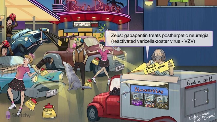 Extra Q13 Adverse Effect: Gabapentin