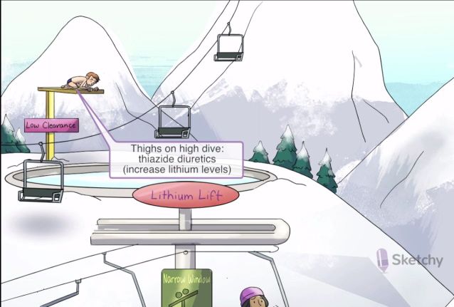 Extra Q10 Treatment: Central diabetes insipidus