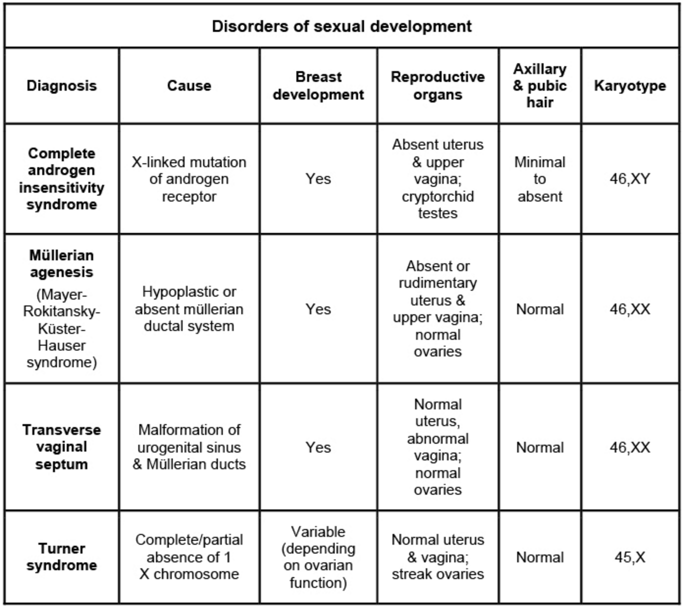 Tags female_repro pediatrics