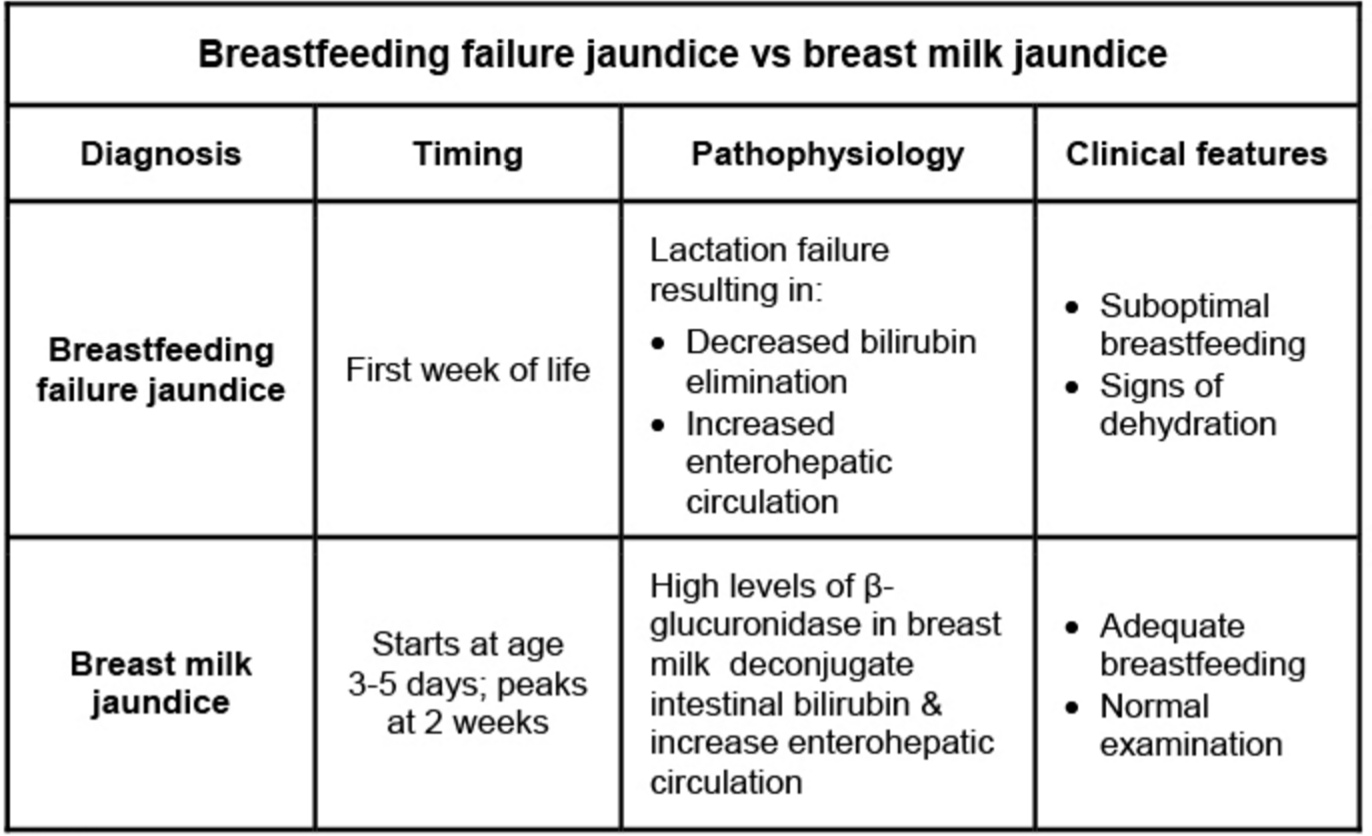 Extra signs of dehydration include decreased urine/stool output and ...