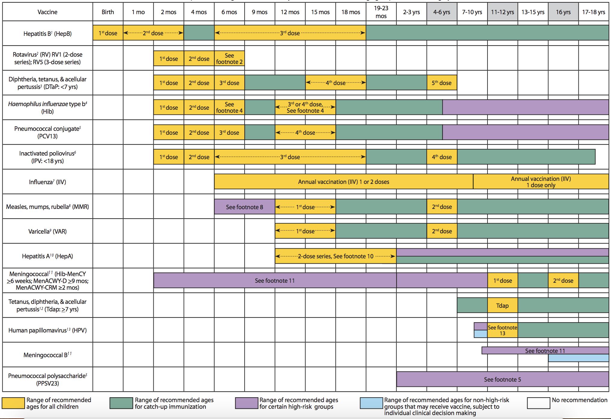 Tags pediatrics vaccines