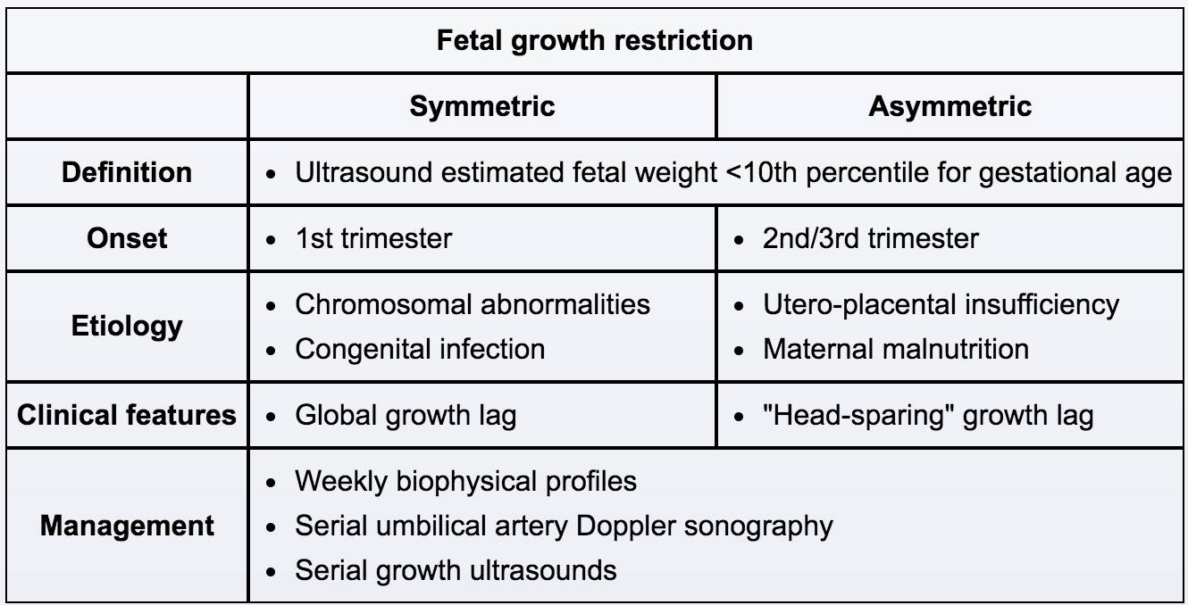global growth lag that affects fetal organs uniformly; less frequently ...