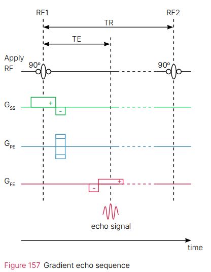 Front Gradient (Recalled) Echo Sequence