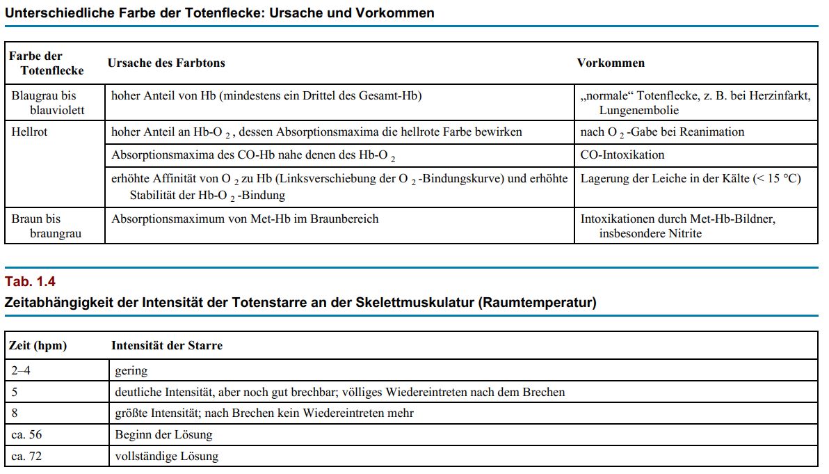 Tags #s8::Gerichtsmedizin