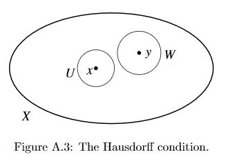 Example Every metrizable space is Hausdorff.While most interesting ...