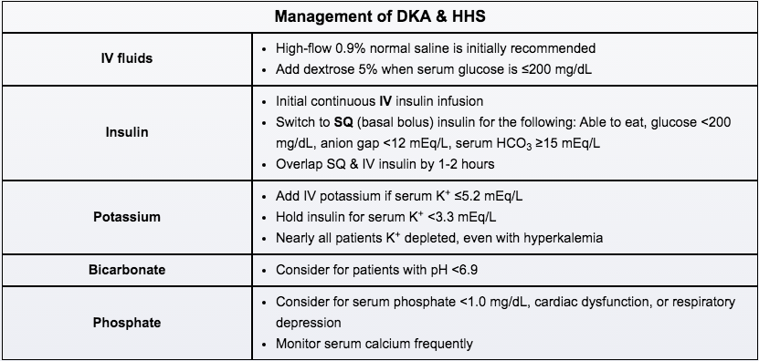 Extra due to an extracellular shift of K+ driven by increased plasma ...