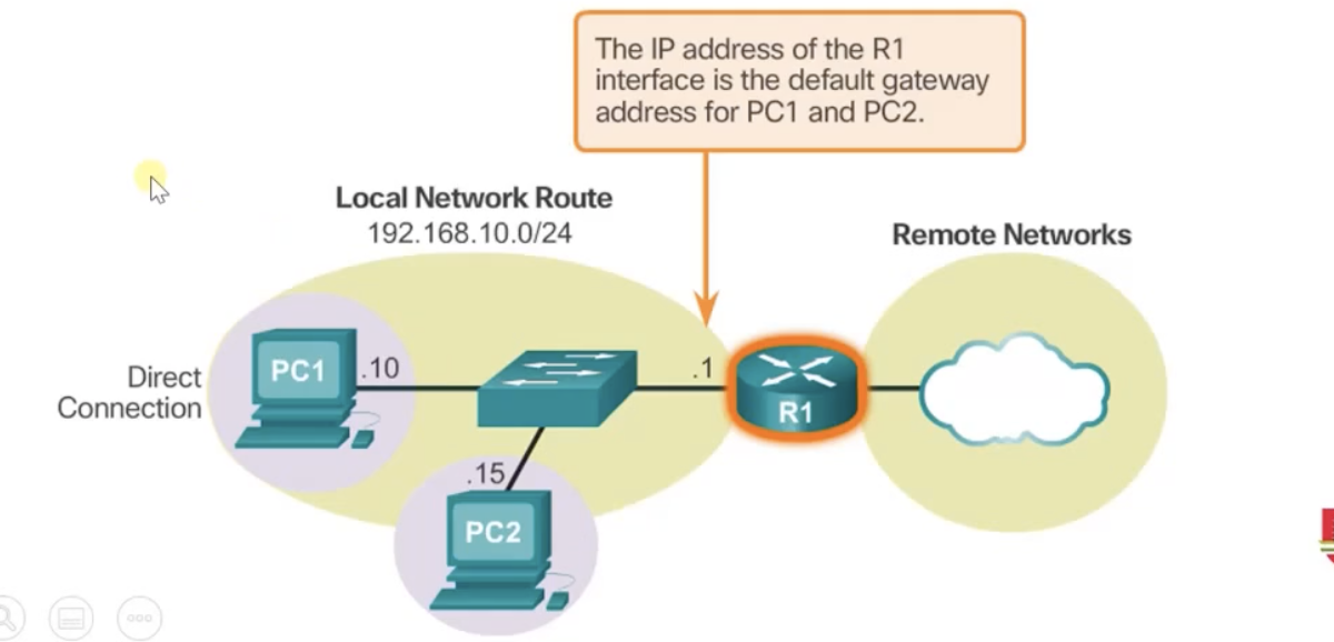 Back In packet forwarding...• Sender checks if destination is in local ...