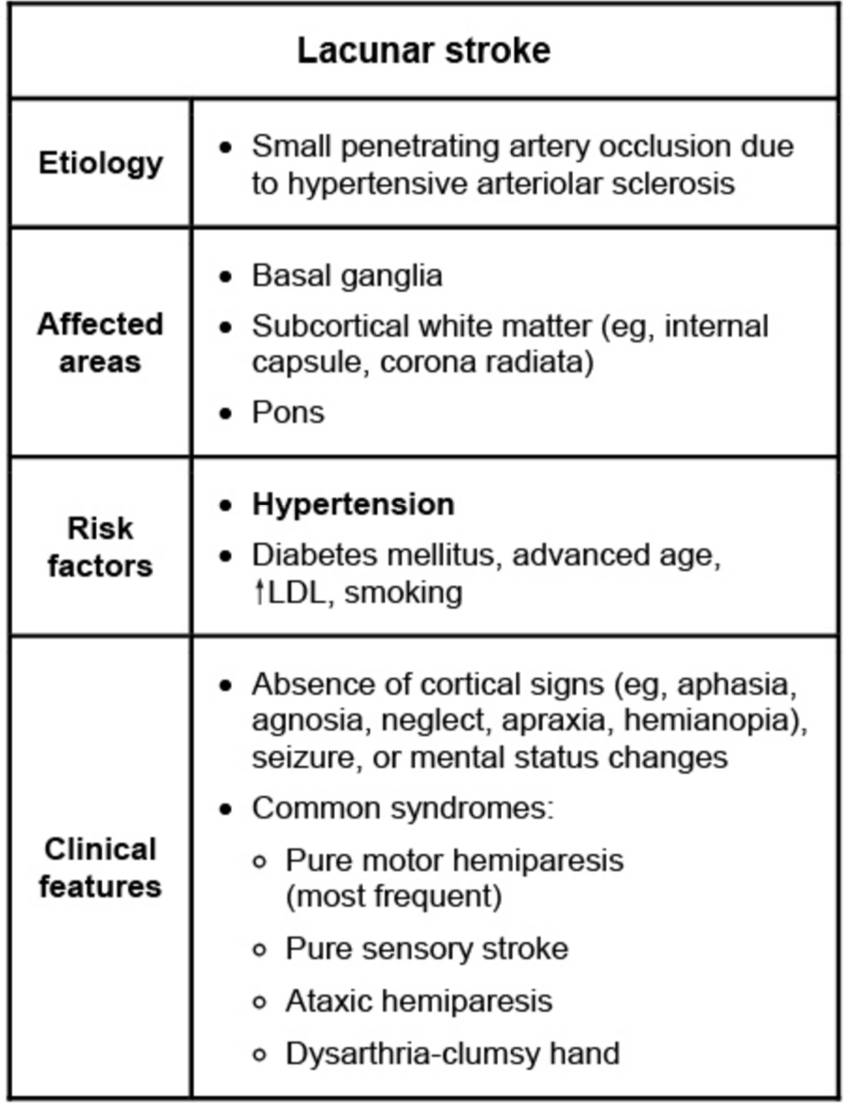 Additional Resources causing weakness of the entire contralateral body ...