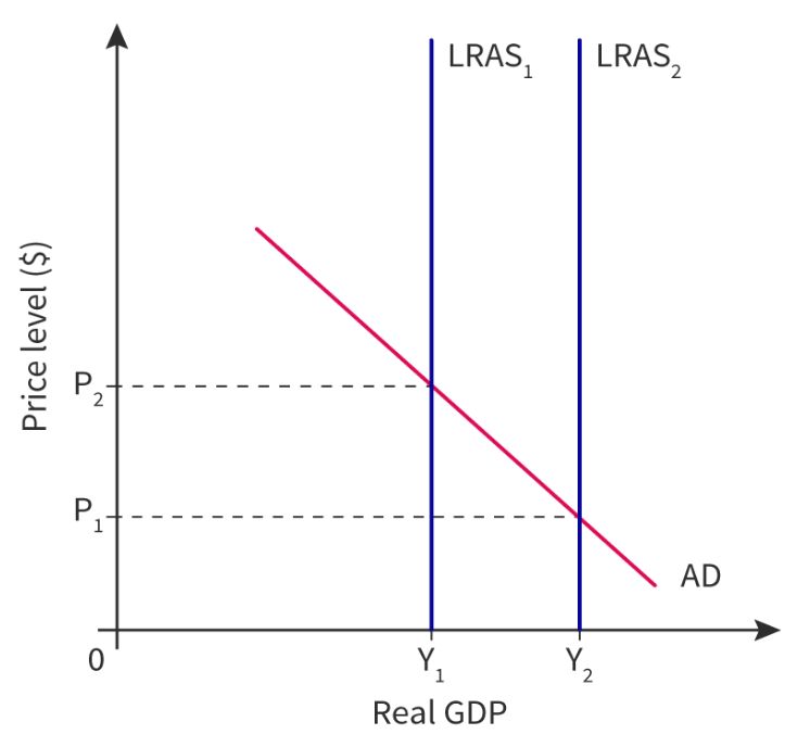 Front Quantitative easing