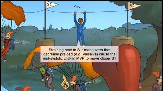 Extra Q17 How can the mid-systolic click in MVP move closer to S2? (3)