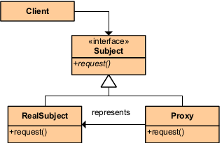 Back Type: Structural What it is:Provide a surrogate or placeholder for ...
