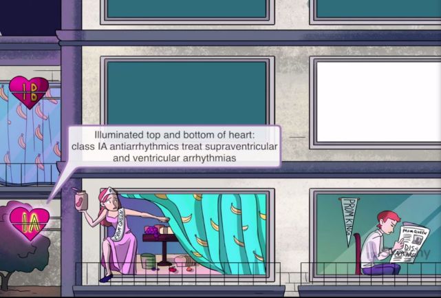 Extra Q12 What class of antiarrhythmic is used to treat Wolff-Parkinson ...