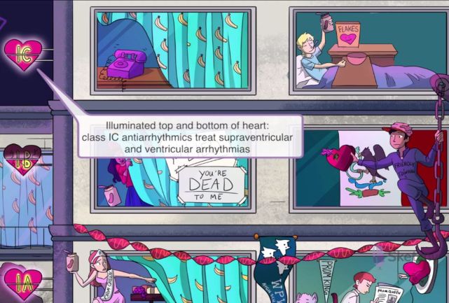 Extra Q12 What class of antiarrhythmic is used to treat Wolff-Parkinson ...