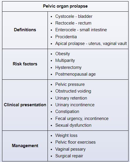 Extra Treatment of prolapse is via pessary or surgical correction ...