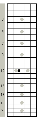 Picture of Note On Neck