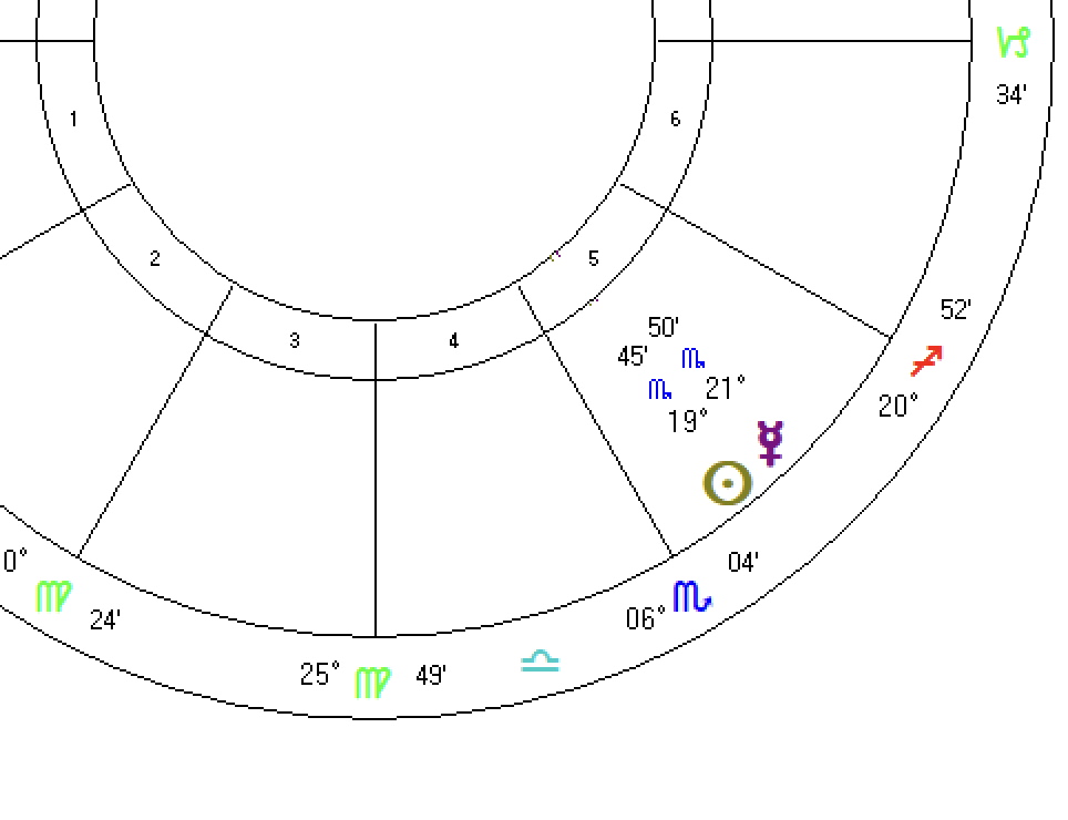 Front What phase is Mercury in? (occidental/oriental, fast/slow ...