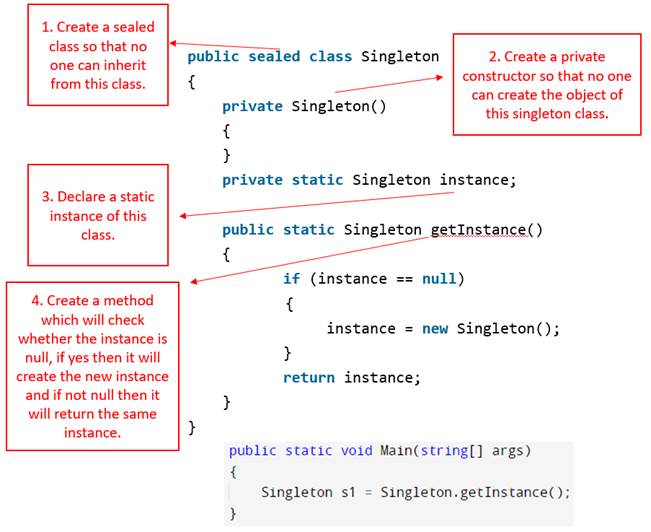 Back It is a creational designpattern because it deals with object ...